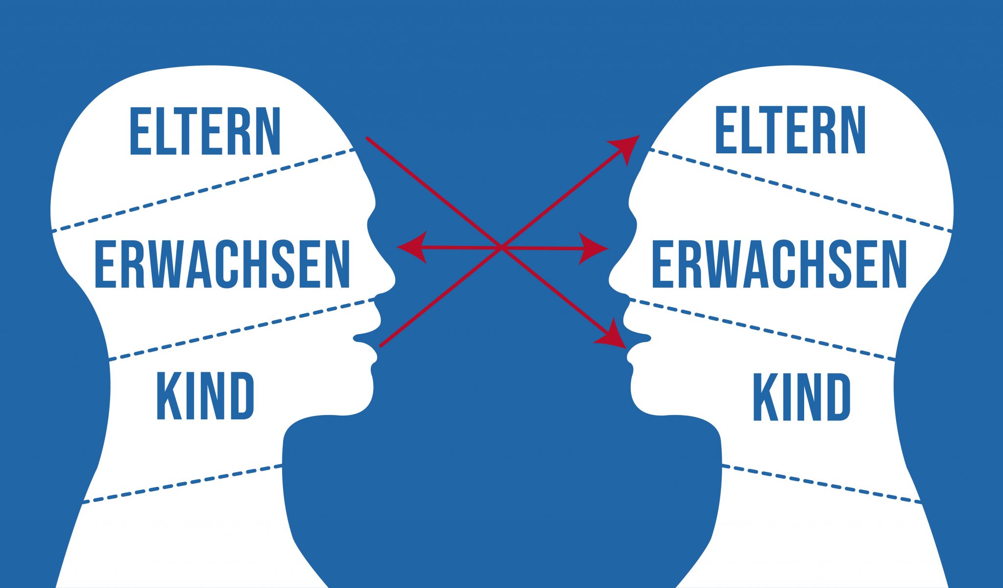 Transaktionsanalyse – Spantig Kommunikation